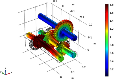 Rotordynamics Module Application Gallery Examples