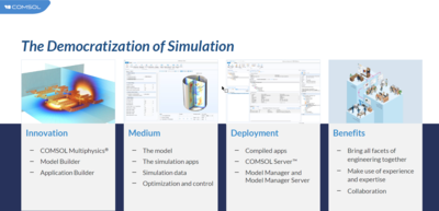 Plus de 5000 articles et présentations sur la Simulation Multiphysique