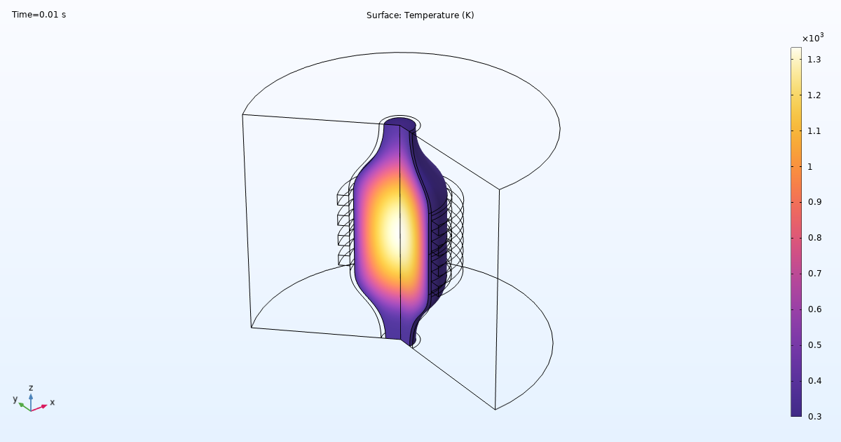 Introduction to Modeling Plasma with CFD and Heat Transfer