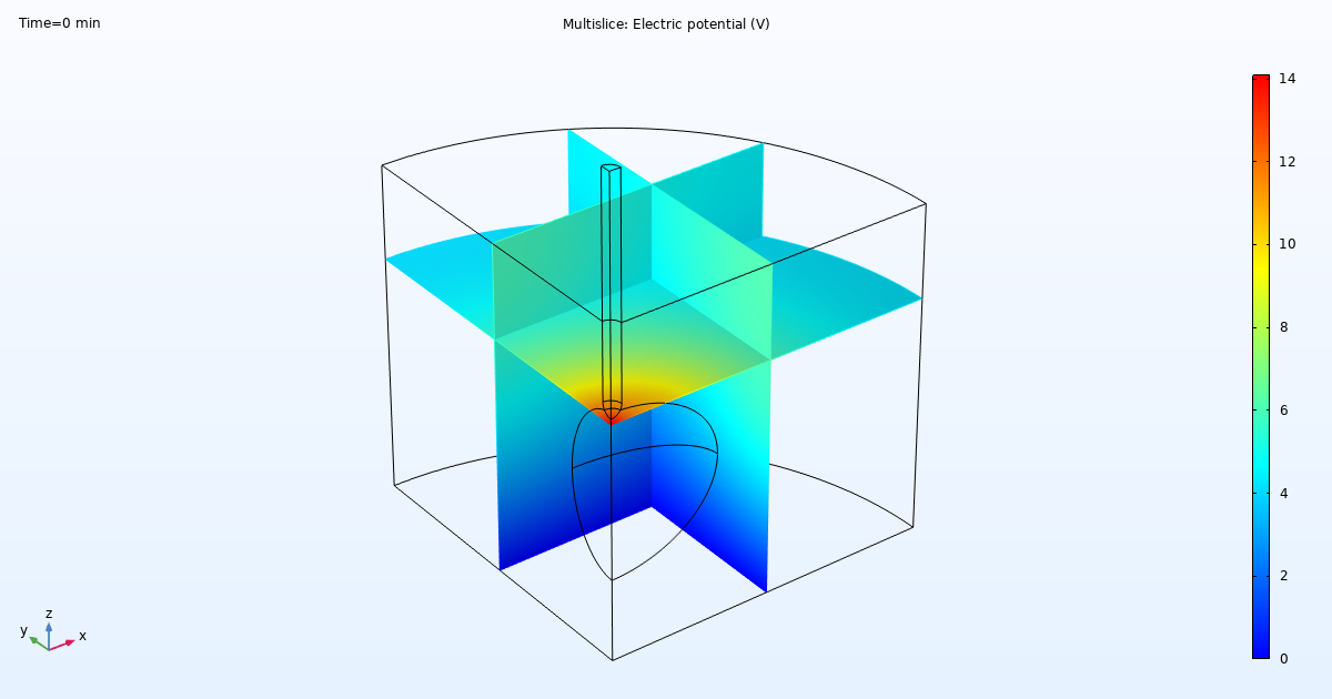 Introducing Feedback to Models of Resistive and Capacitive Devices