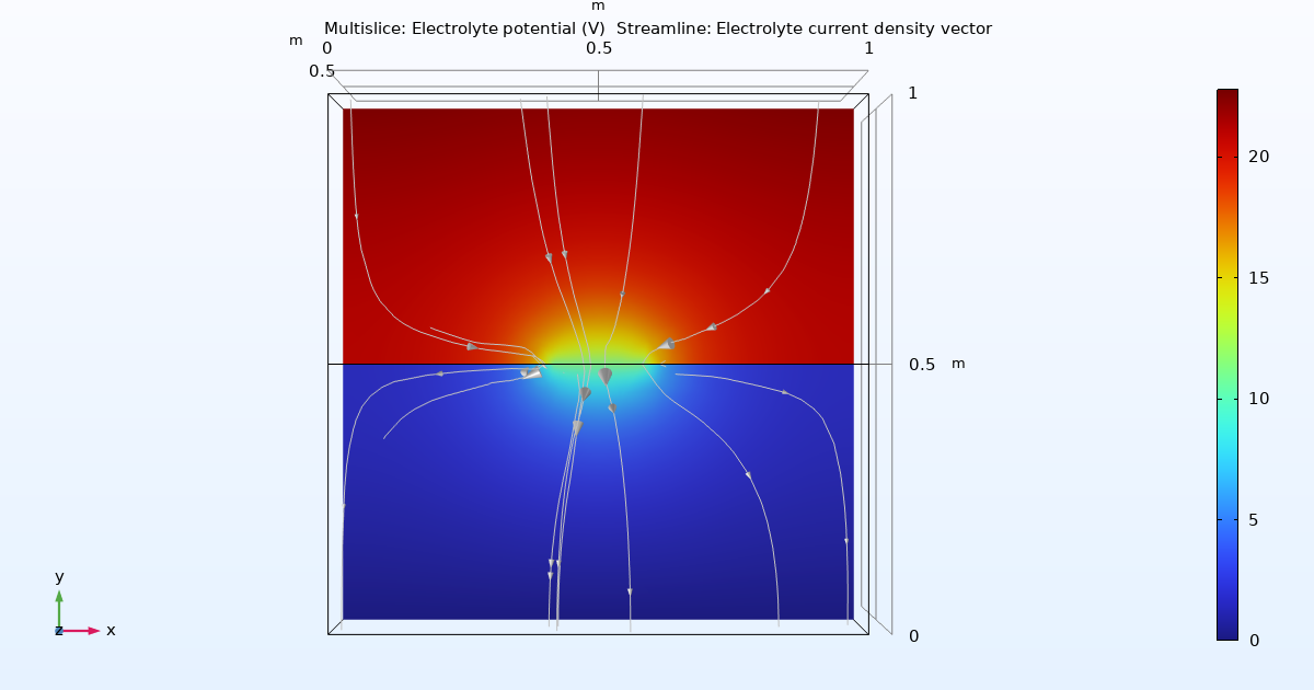 Modeling Geometrically Thin Features